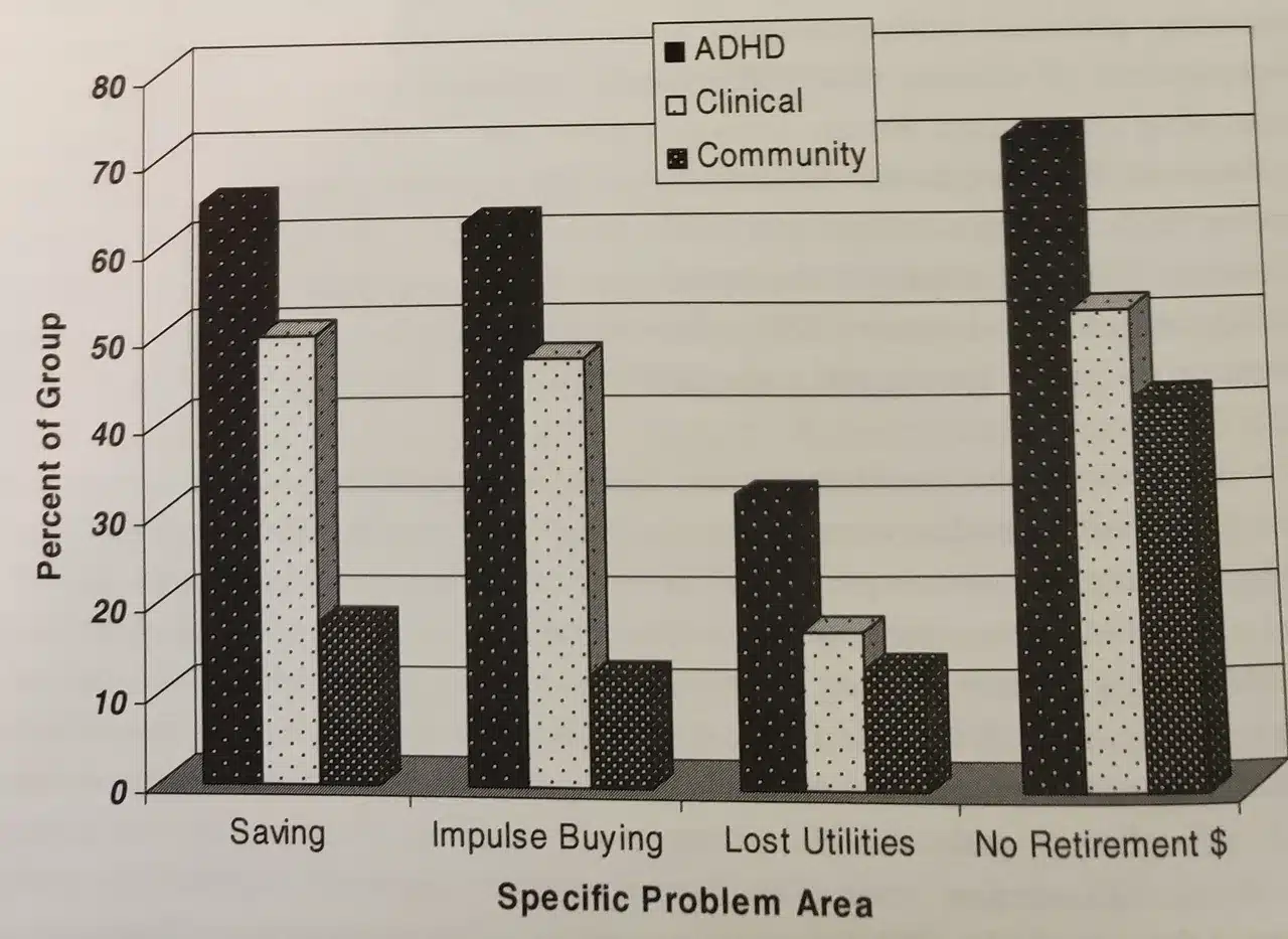 Adult ADHD | Wysocki Psychological Services